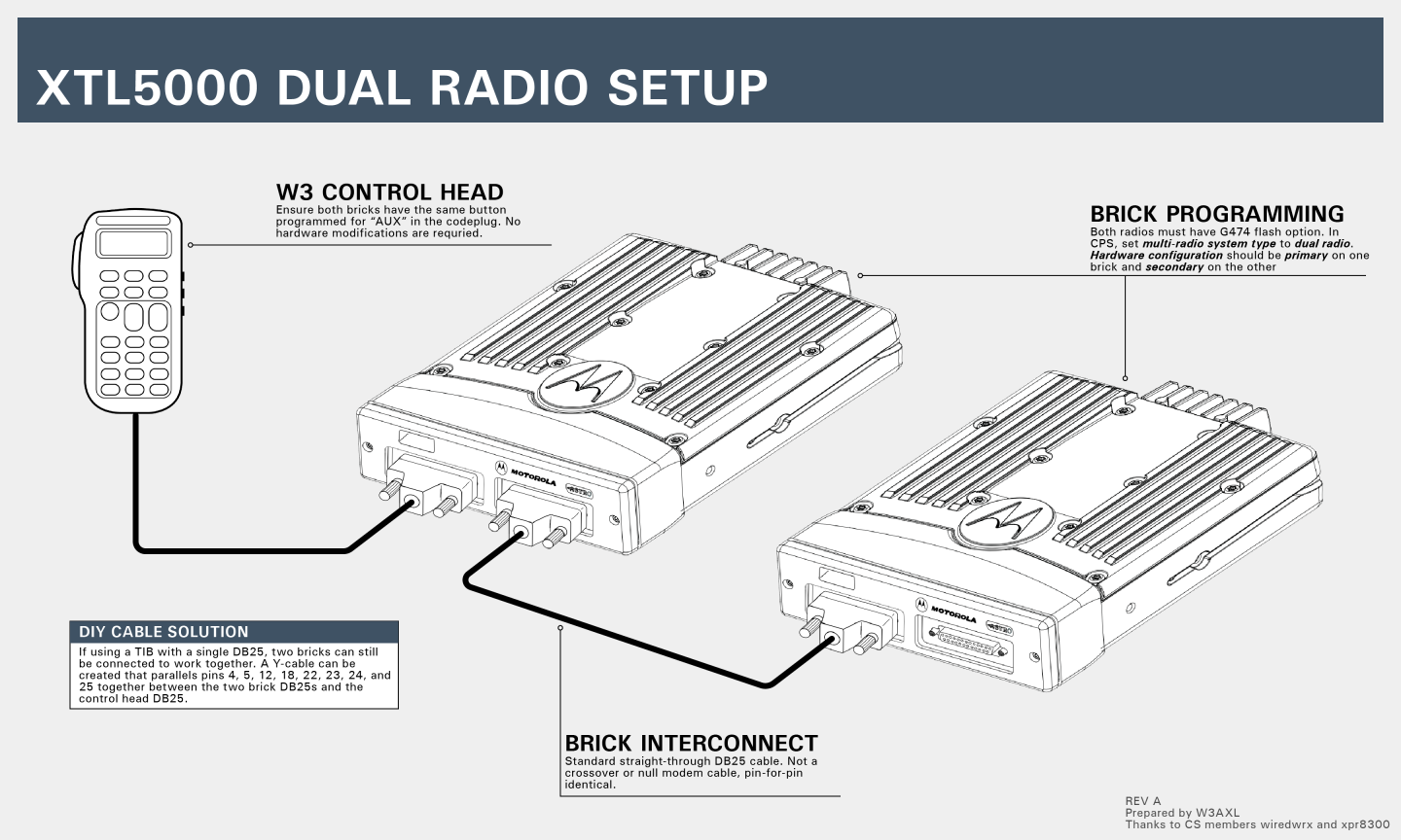 XTL1500/2500/5000 - W3AXL Wiki