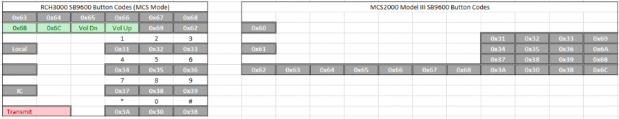 RCH3000 - W3AXL Wiki